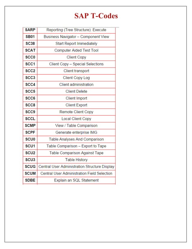 T codes | PDF