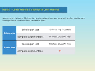 T coffee algorithm dissection | PDF