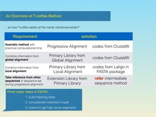 T coffee algorithm dissection | PDF