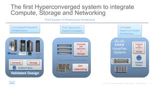 Introducing Cisco HyperFlex Systems: The Next Generation in Complete ...