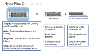 Introducing Cisco HyperFlex Systems: The Next Generation in Complete ...
