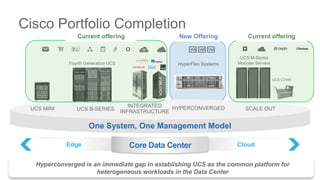 Introducing Cisco HyperFlex Systems: The Next Generation in Complete Hyperconvergence | PDF