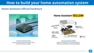 Build Your Smart Home with Home Assistant.pptx