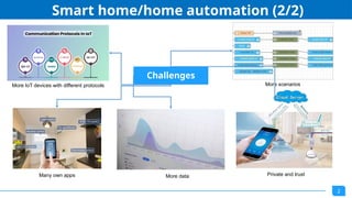 Build Your Smart Home with Home Assistant.pptx