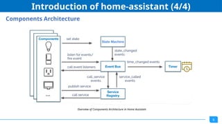 Build Your Smart Home with Home Assistant.pptx