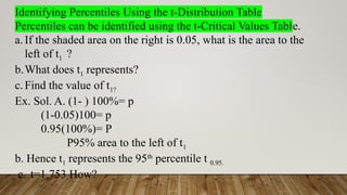 T-Distribution General Mathematics .pptx