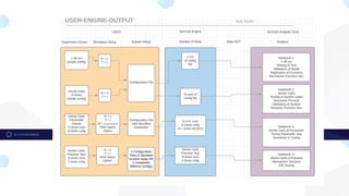 SocioTechnical Systems: Engineering & Analysis | PDF