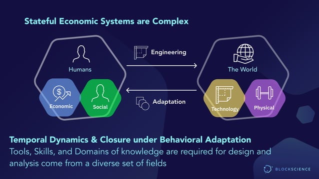 Sociotechnical Systems Engineering And Analysis Ppt
