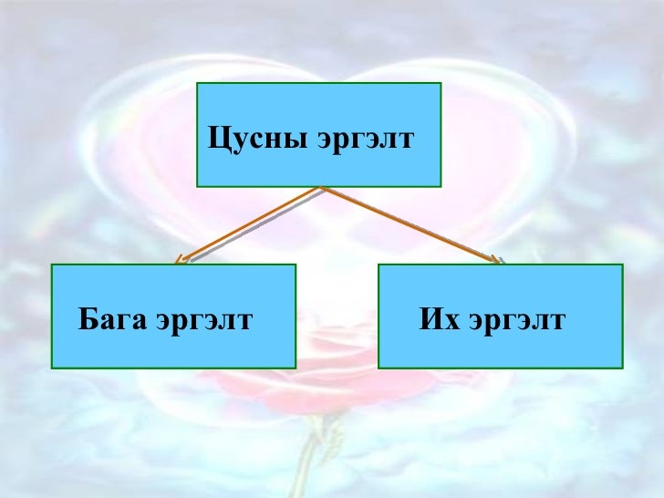 Цусны эргэлт
