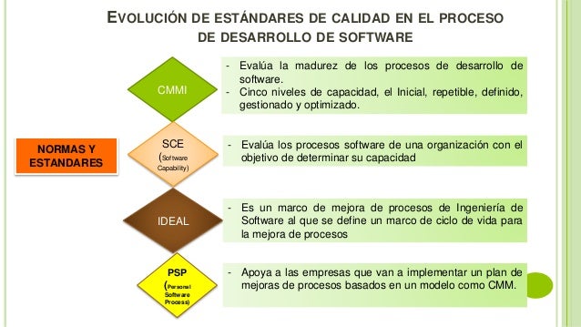 Calidad Desarrollo Software Modelos Calidad Software - revizionfact