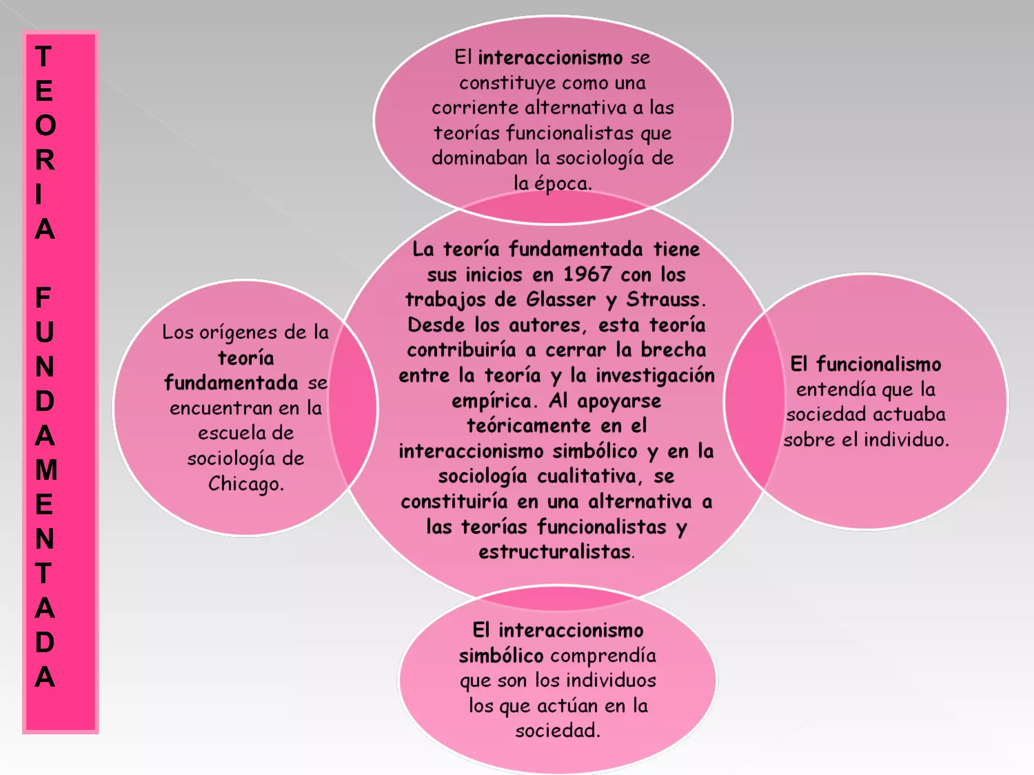 Teoría Fundamentada. | PPT