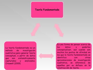 Teoría Fundamentada. | PPT