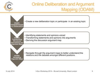 Policy Compass t-Gov 2014 Presentation | PDF