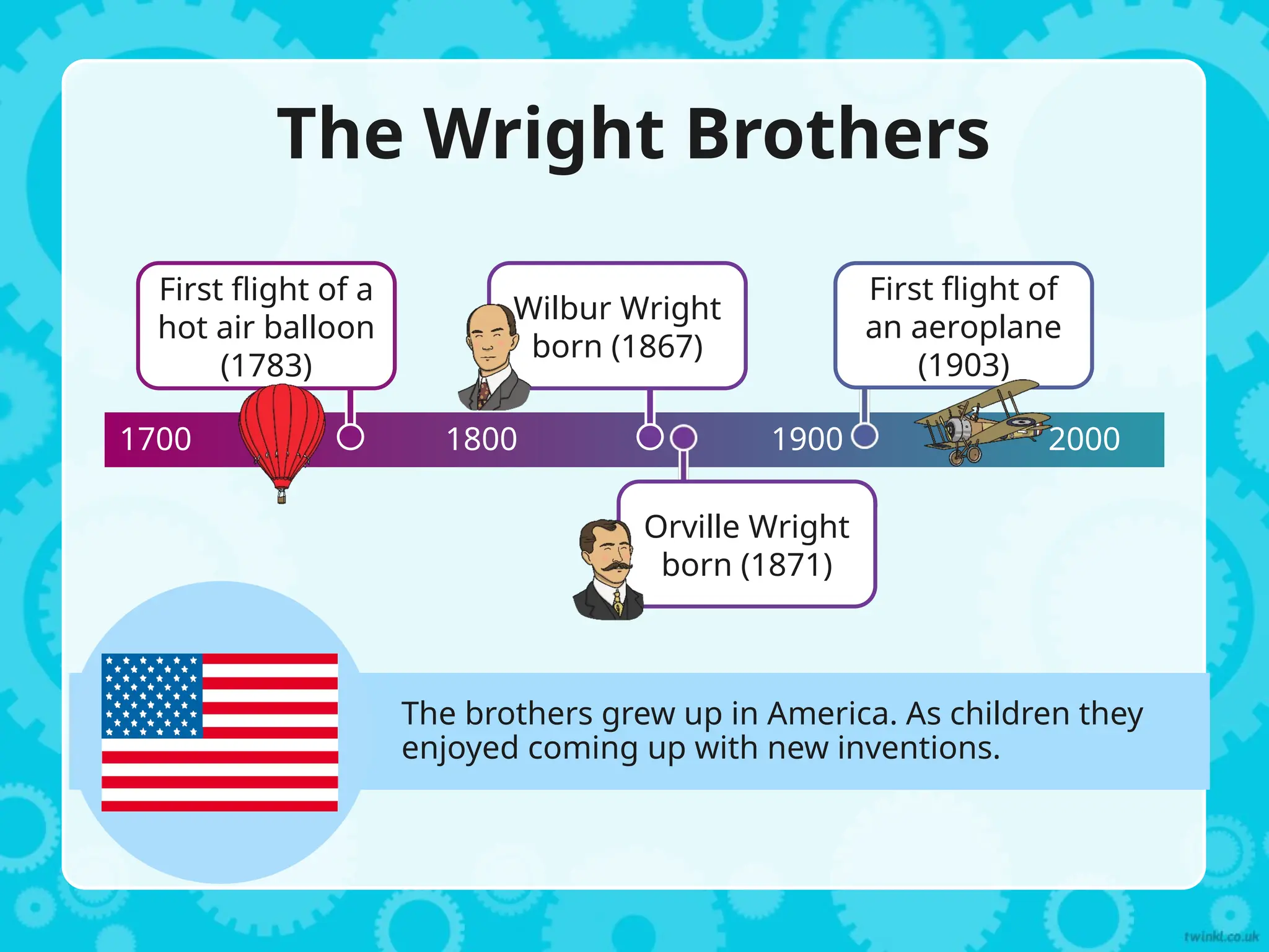 T-H-064-The-Wright-Brothers-Information-PowerPoint_ver_3.ppt