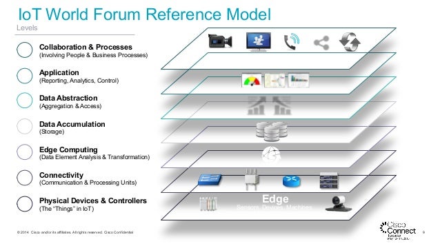 Building the Internet of Everything