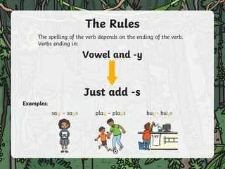 t-l-9481-simple-present-tense-warmup-powerpoint-_ver_2 (1).pptx