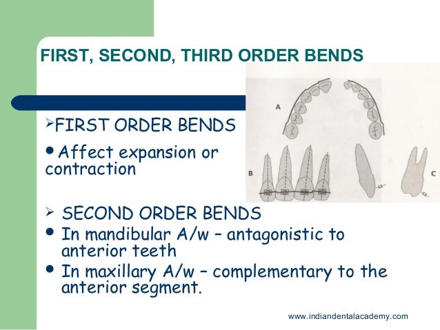 T m-e appl /certified fixed orthodontic courses by Indian dental…