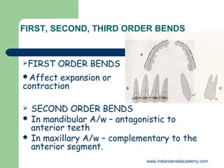 T m-e appliance | PPT | Dental Health | Diseases and Conditions