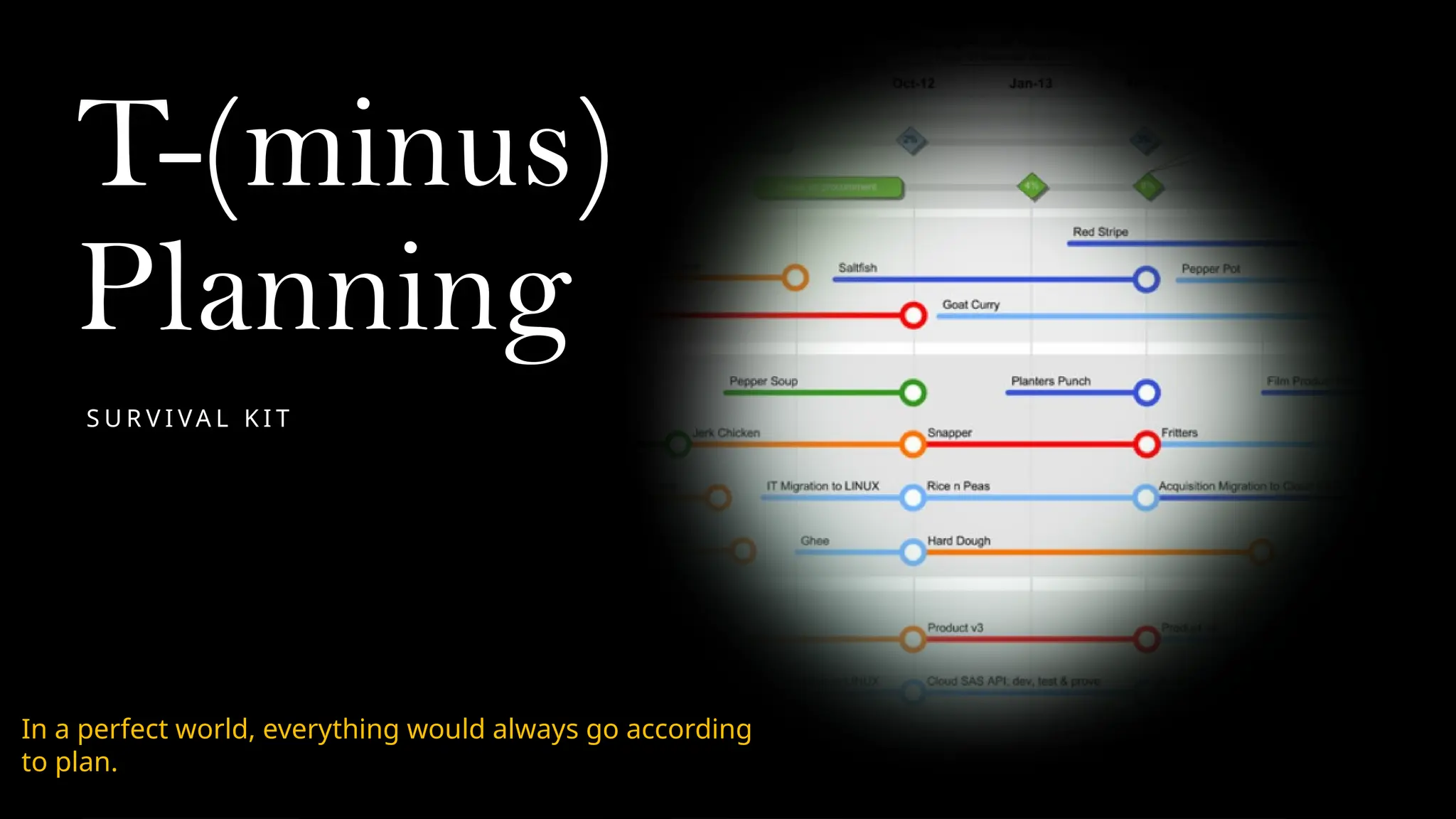 How do develop Tminus maps for Software development | PPTX