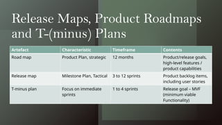 How do develop Tminus maps for Software development | PPTX