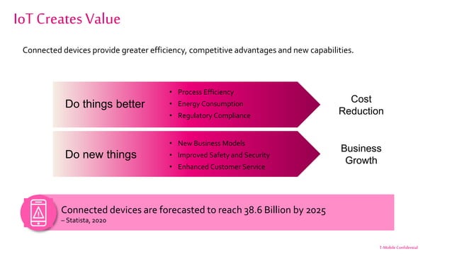 T-Mobile - Internet of Things | PPT