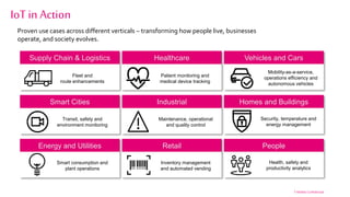 T-Mobile - Internet of Things | PPT