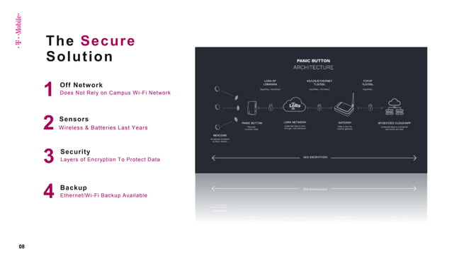 T-Mobile - Internet of Things | PPT