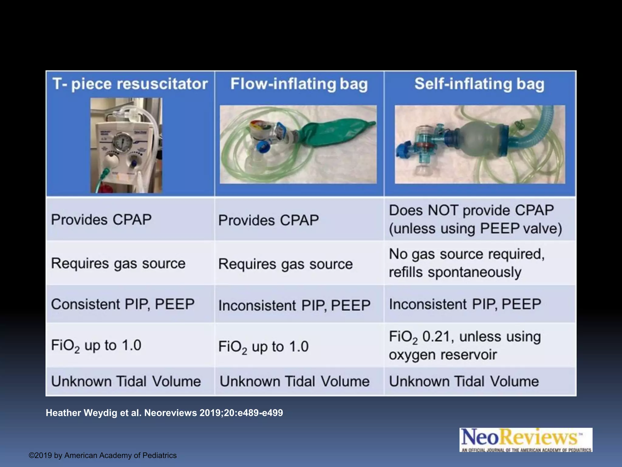 T piece resuscitator | PPTX