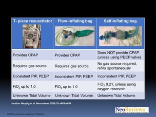 T piece resuscitator | PPTX