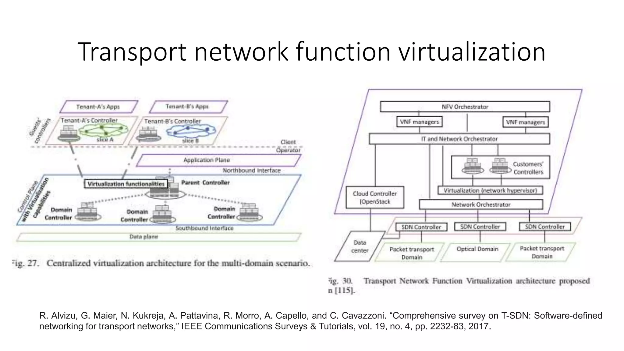 T-SDN Controllers for Transport Network | PPTX | Computer Networking | Computing