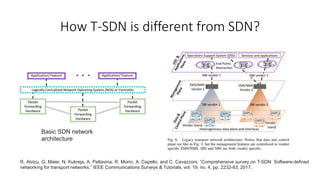 T-SDN Controllers for Transport Network | PPTX | Computer Networking ...
