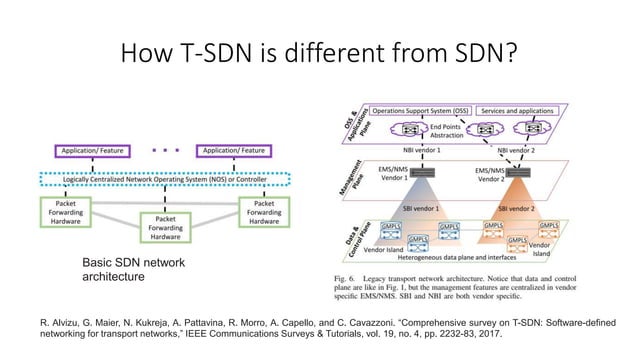 T-SDN Controllers for Transport Network | PPTX | Computer Networking | Computing