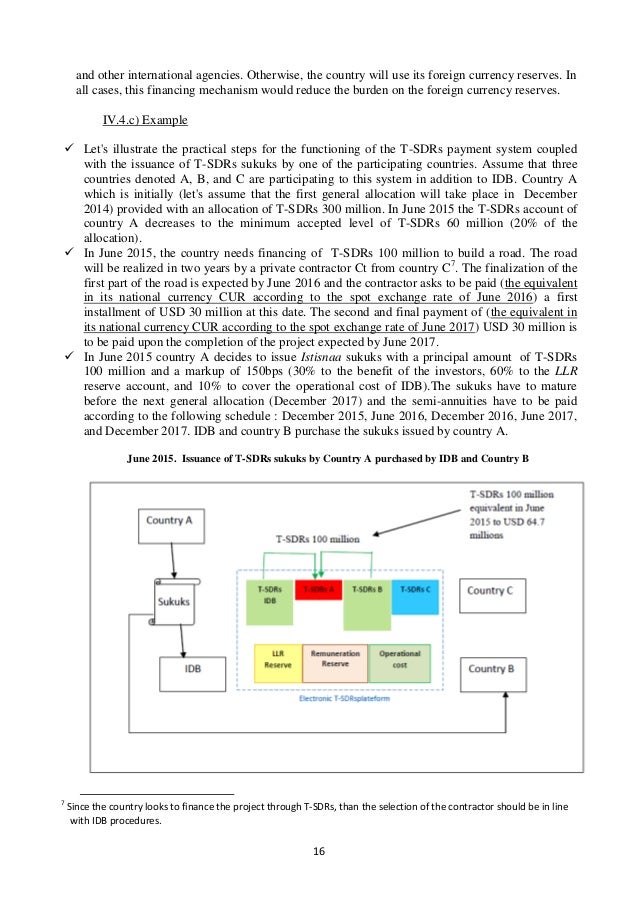 Enhancing Intra-Trade in OIC Member Countries Through T-SDRs