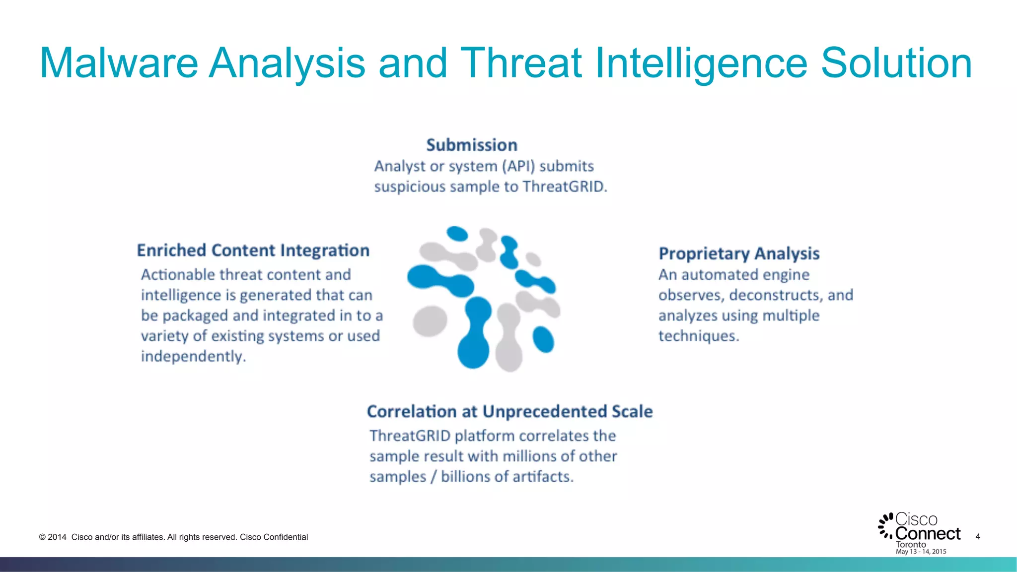 Cisco ThreatGrid: Malware Analysis and Threat Intelligence | PDF
