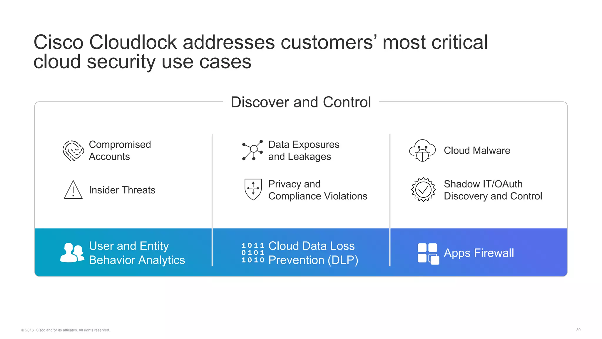 Cisco Connect Toronto 2017 - Anatomy-of-attack | PDF