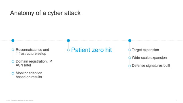 Cisco Connect Toronto 2017 - Anatomy-of-attack | PPT