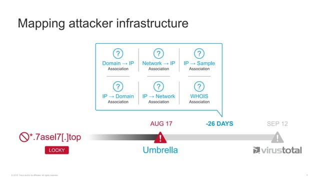 Cisco Connect Toronto 2017 - Anatomy-of-attack | PPT