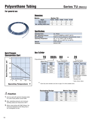 SMC T-Series Tubing | PDF