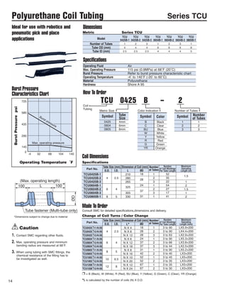 SMC T-Series Tubing | PDF