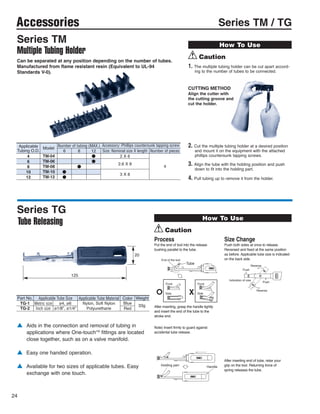 SMC T-Series Tubing | PDF