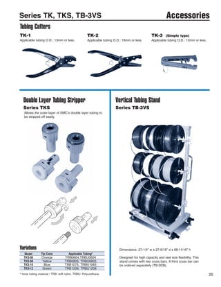 SMC T-Series Tubing | PDF