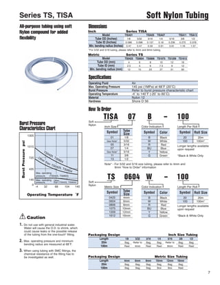 SMC T-Series Tubing | PDF