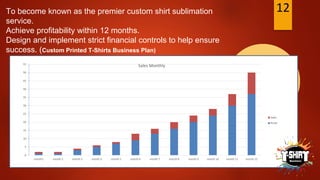 T-Shirt business Final Plan | PDF