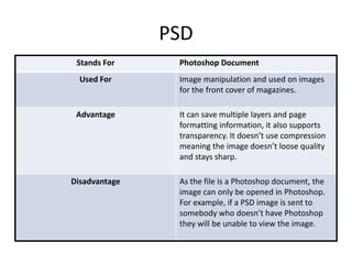T shirt design | PPT