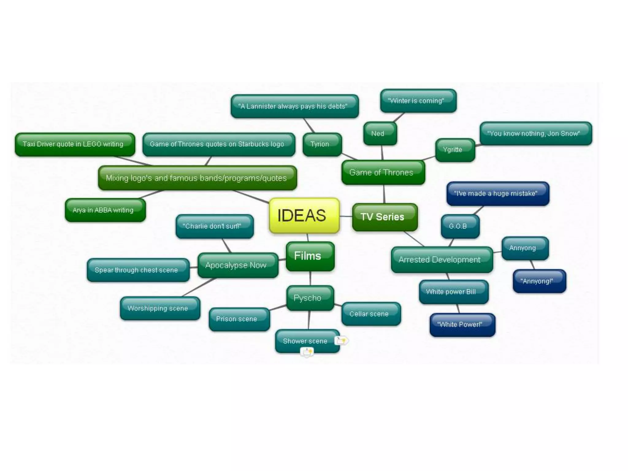 T shirt design pro forma | PPT