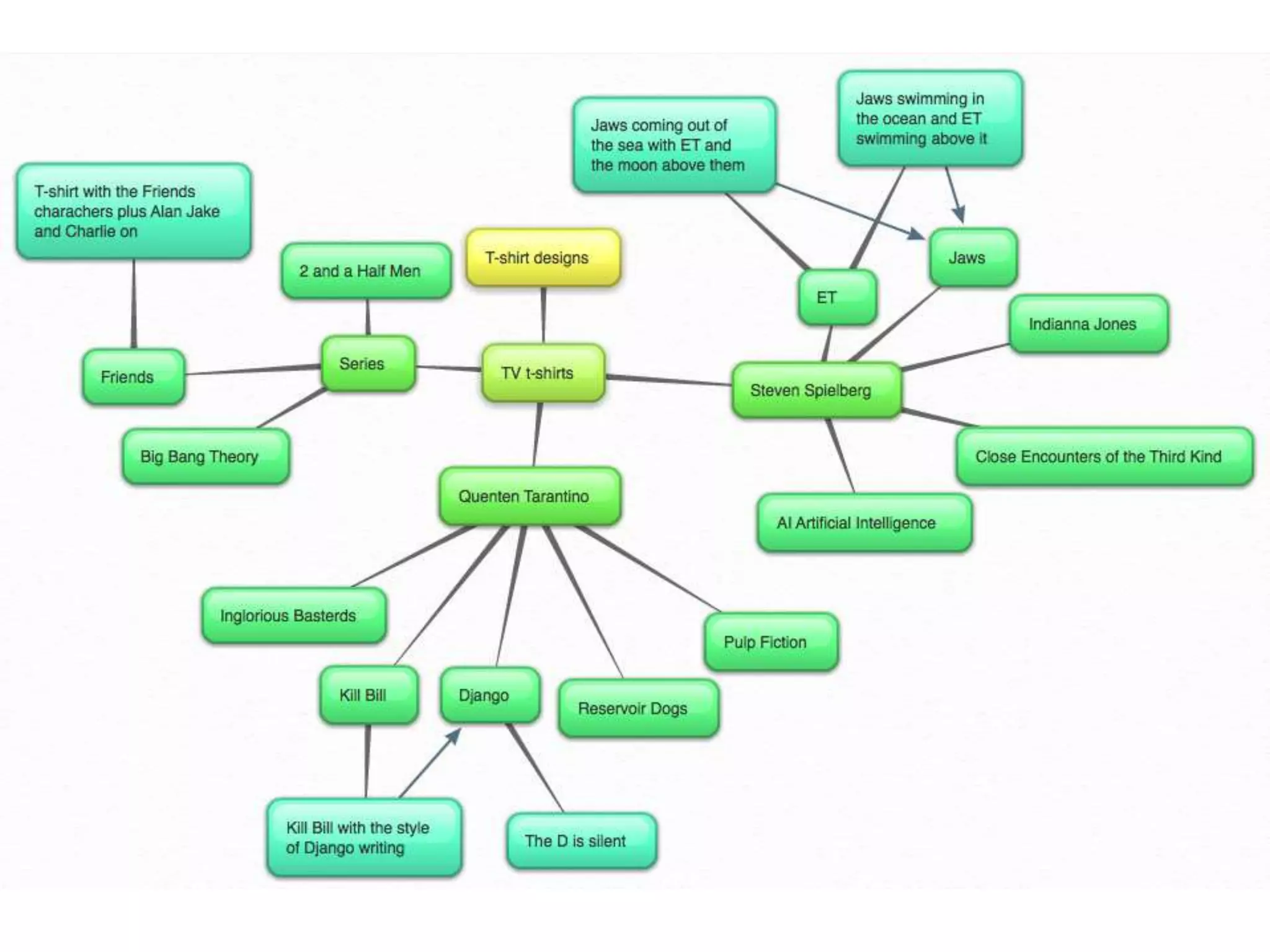 T shirt designs pro-forma(1) | PPTX