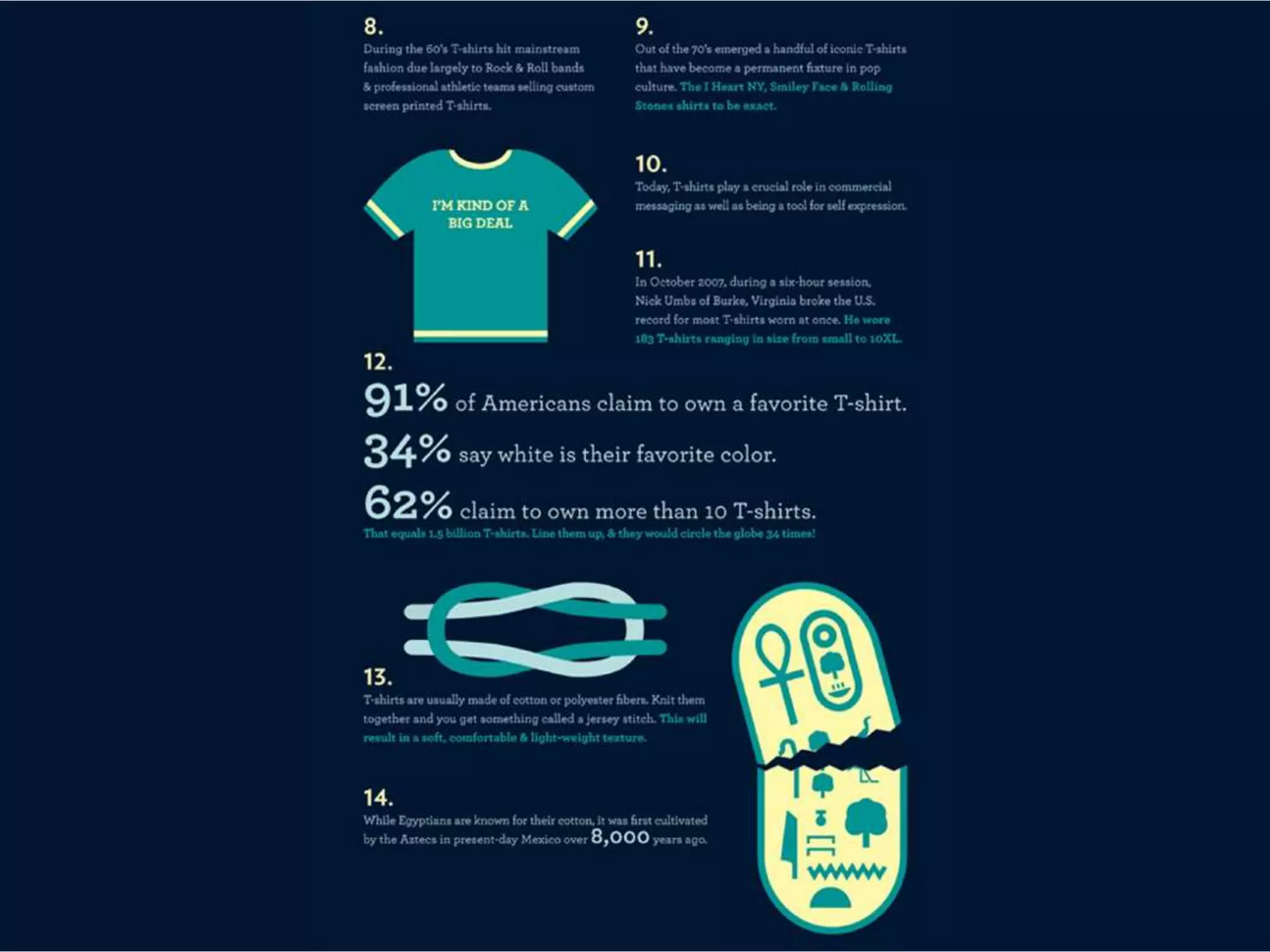 T shirt design infographic | PPTX