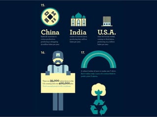 T shirt design infographic | PPTX