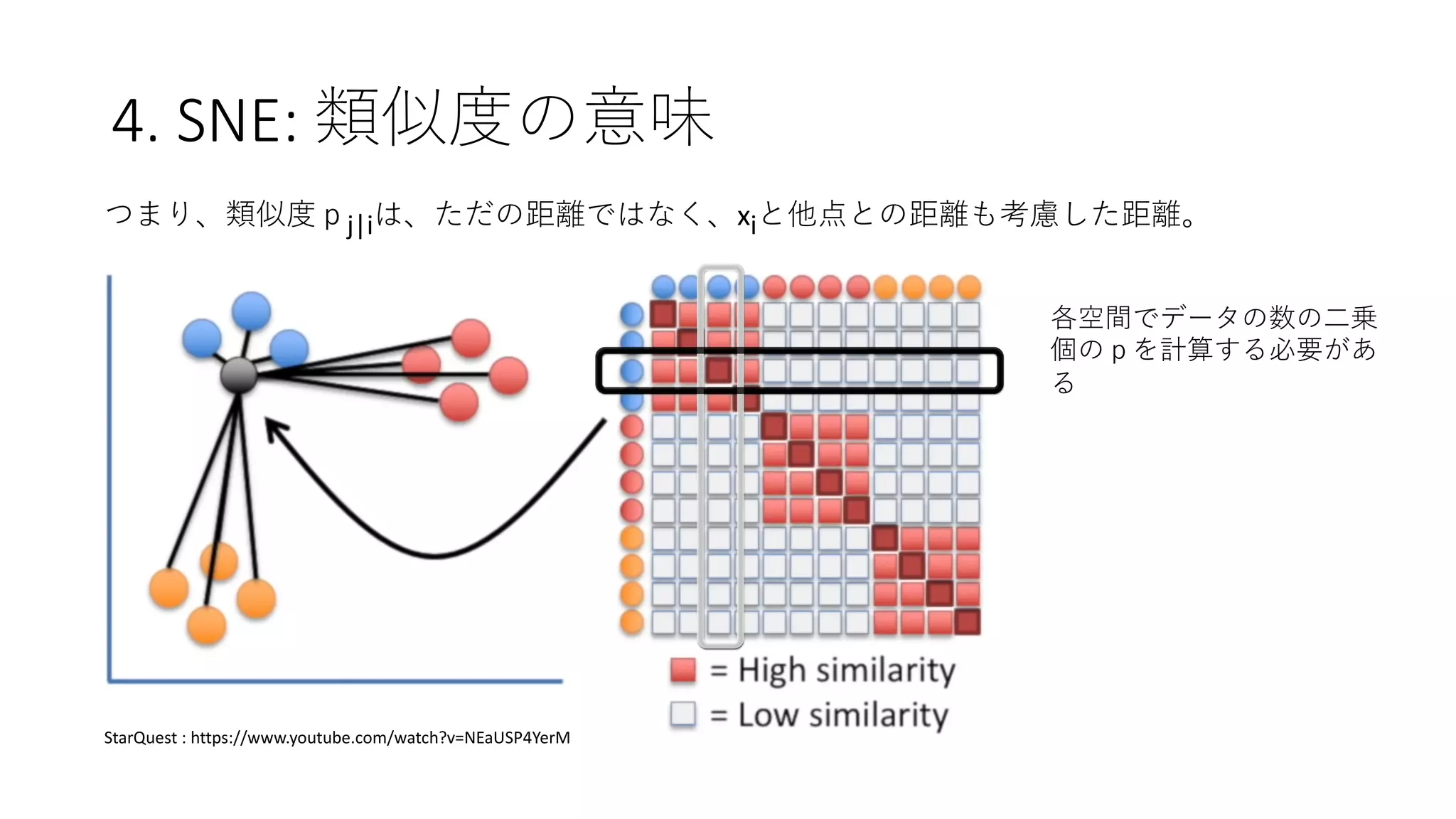 t-SNE Explained | PDF