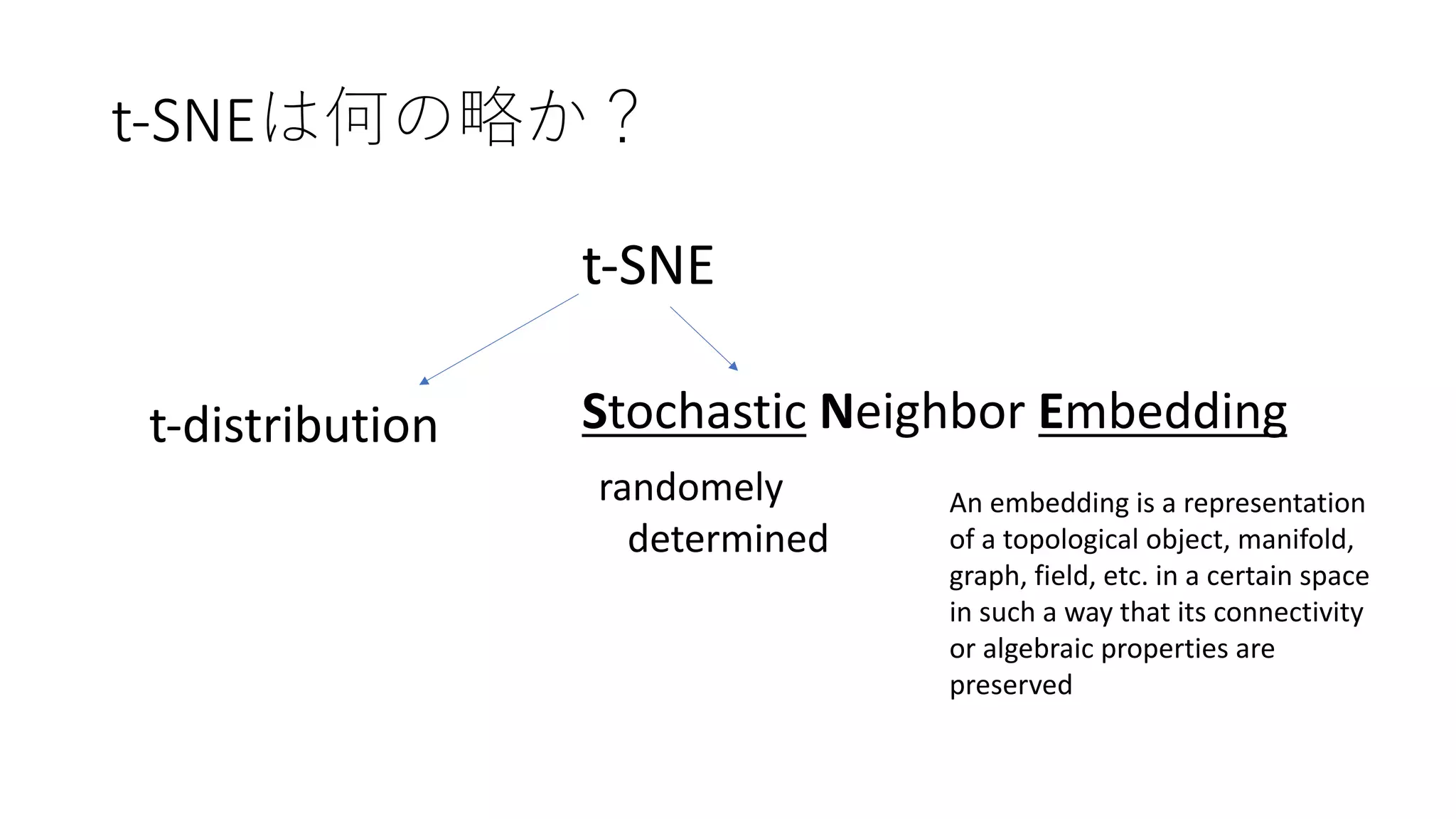 t-SNE Explained | PDF